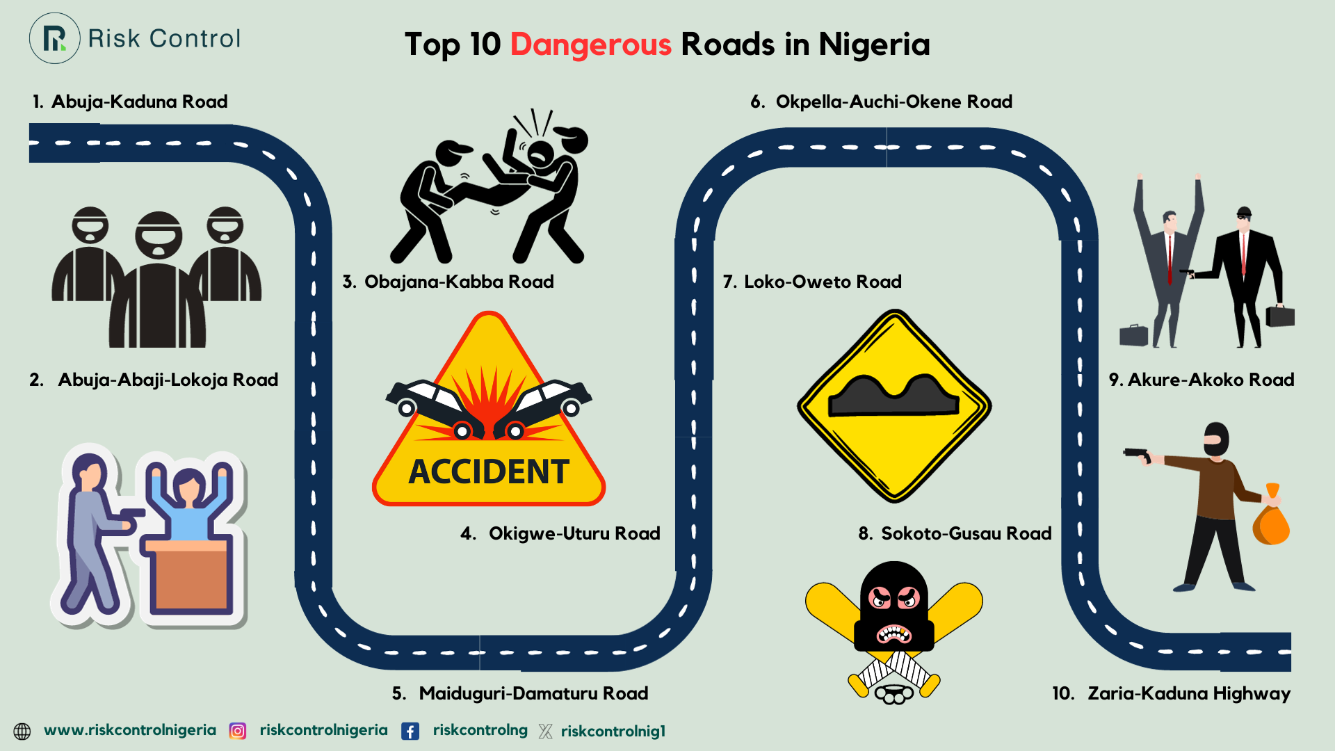 Navigating Nigeria's Risky Roads: A Comprehensive Guide for Safe and ...